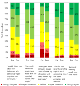 Institute Researchers Complete Evaluation of Implicit Bias Training ...